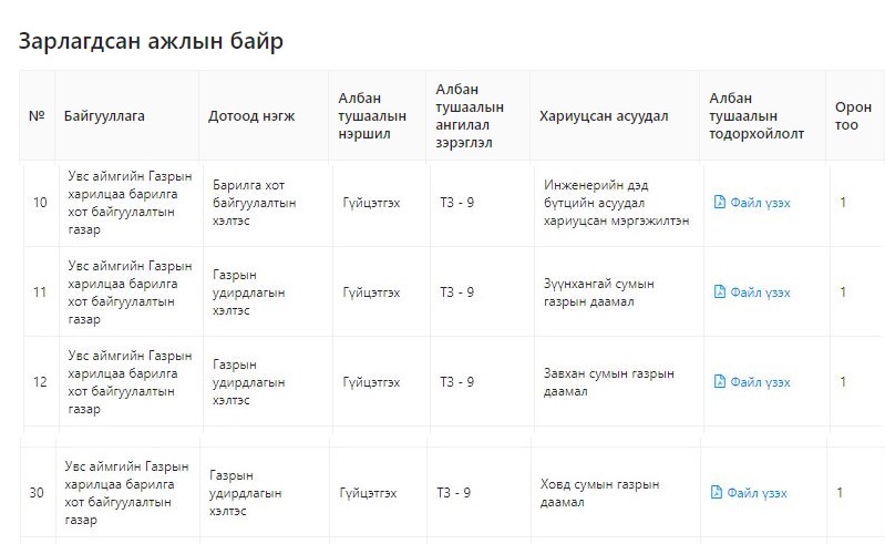 Төрийн албаны тусгай шалгалт зарлагдлаа